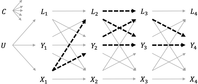 Joint effects in cross-lagged panel research using structural nested mean models | Jeroen D. Mulder